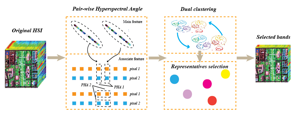 JianzheLin's Homepage-UCAS